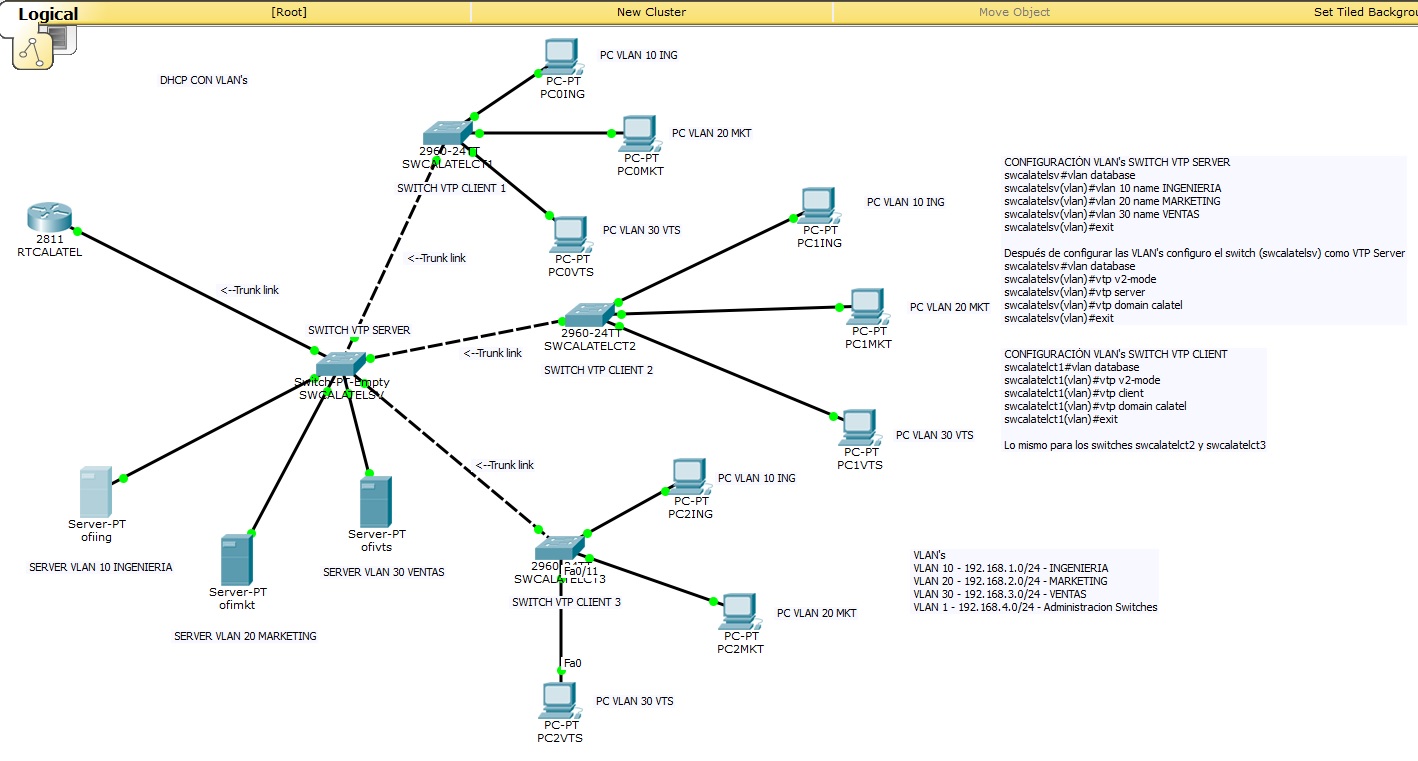 DHCP con VLANs – RAGASYS SISTEMAS
