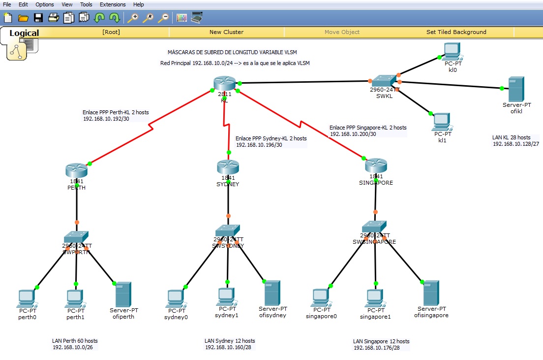 Máscaras de subred de longitud variable – VLSM – RAGASYS SISTEMAS