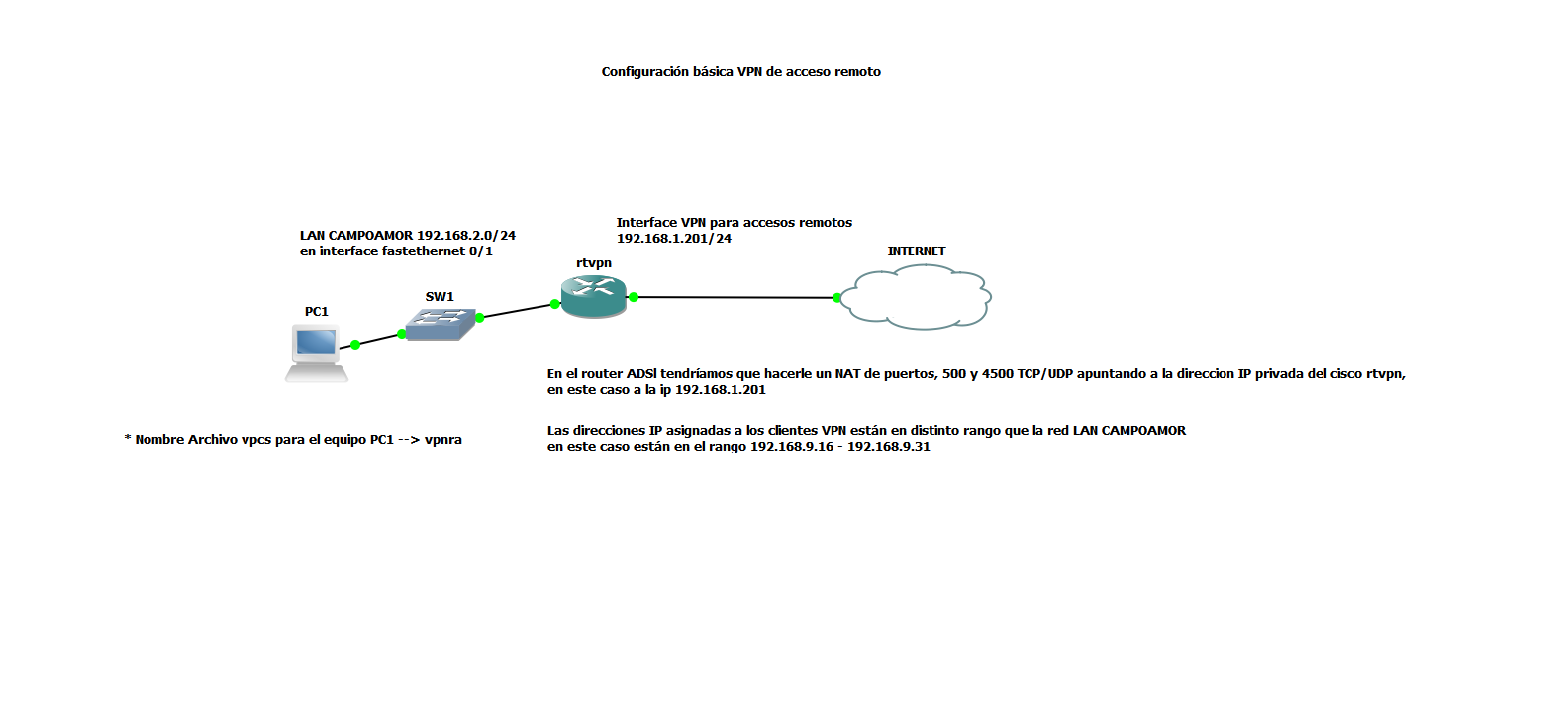 Configuración VPN de acceso remoto – Caso 2 – RAGASYS SISTEMAS