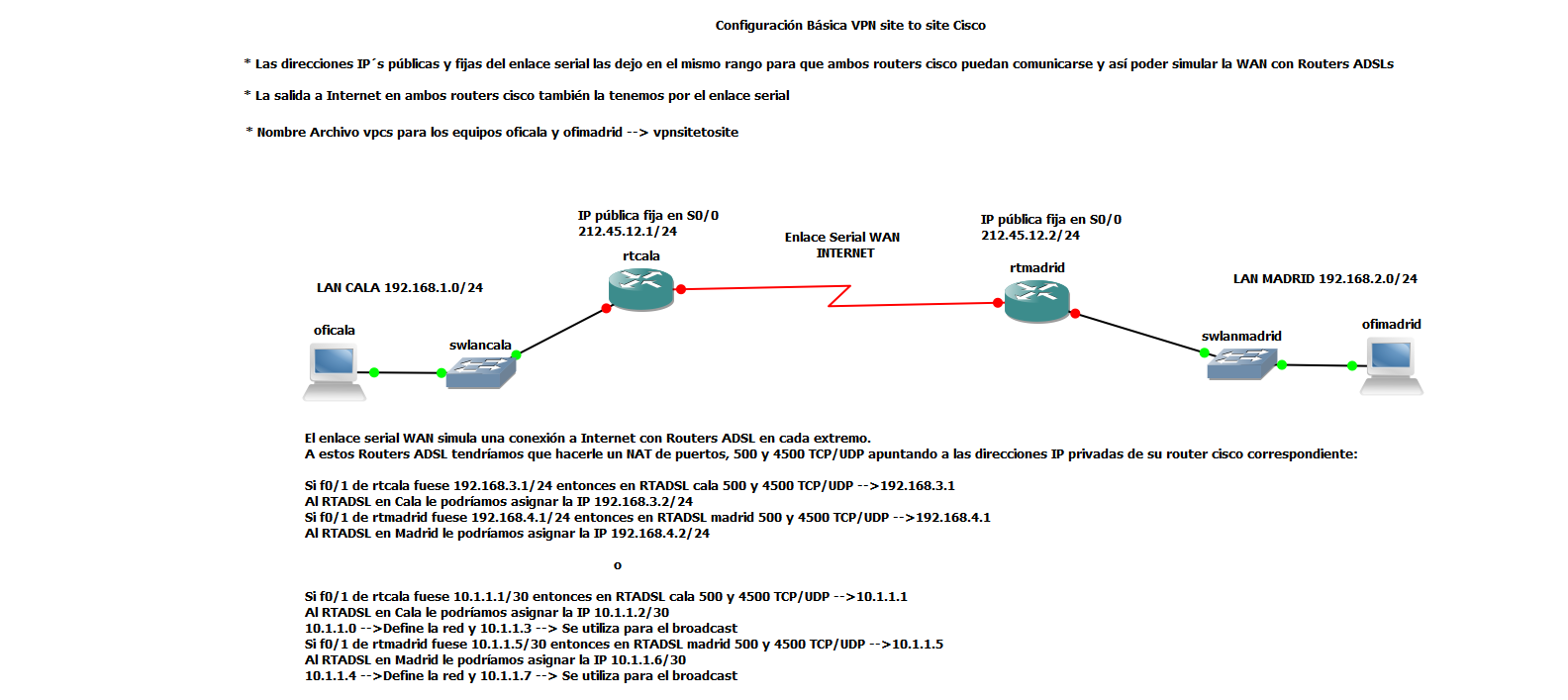 Configuración VPN site to site con Routers Cisco – RAGASYS SISTEMAS