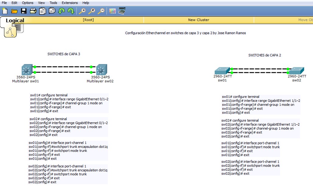 Configuración básica de Etherchannel en Switches Catalyst de Cisco – RAGASYS SISTEMAS