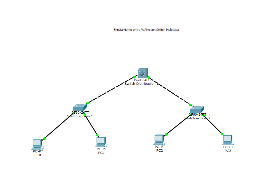 Enrutamiento entre VLANs con switch de capa 3 – RAGASYS SISTEMAS