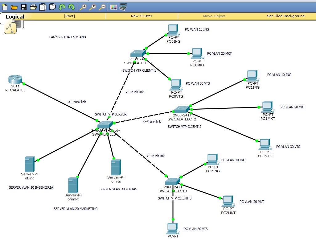 VLANs networking Cisco – RAGASYS SISTEMAS