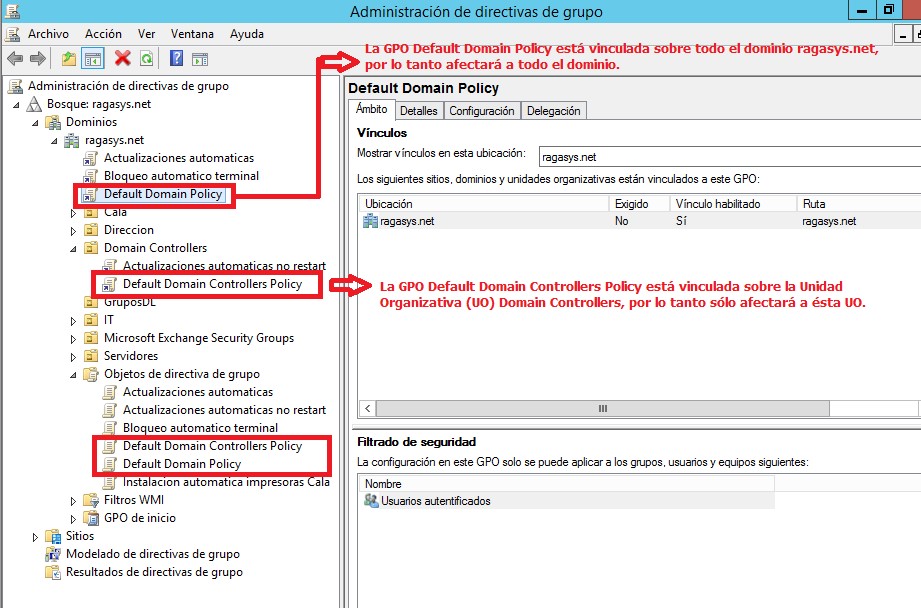 Administración de directivas de grupo (GPO) sobre MS Windows Server ...
