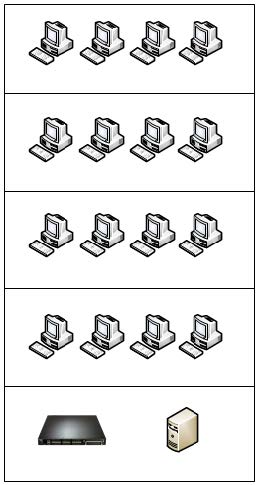 Configuración Switch Multicapa Cisco Catalyst 3560-24PS – RAGASYS SISTEMAS
