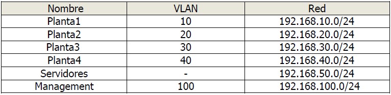 Configuración Switch Multicapa Cisco Catalyst 3560-24PS – RAGASYS SISTEMAS