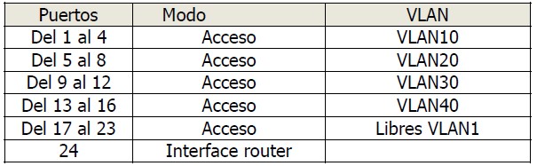 Configuración Switch Multicapa Cisco Catalyst 3560-24PS – RAGASYS SISTEMAS