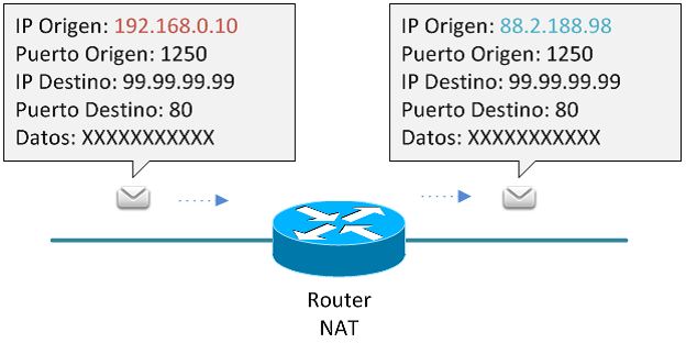 NAT (Network Address Translation) – RAGASYS SISTEMAS