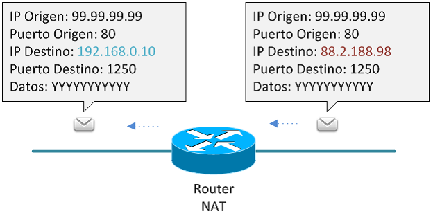 NAT (Network Address Translation) – RAGASYS SISTEMAS