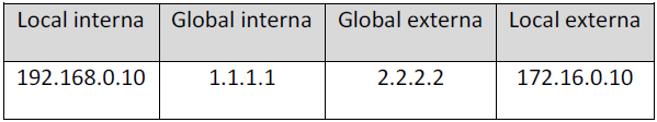 NAT (Network Address Translation) – RAGASYS SISTEMAS