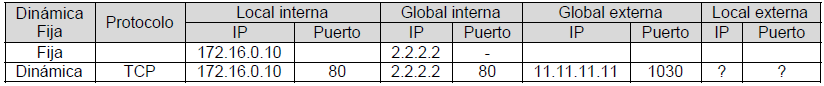 NAT (Network Address Translation) – RAGASYS SISTEMAS