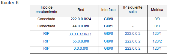 Ejemplo protocolos de enrutamiento RIP – BGP – RAGASYS SISTEMAS