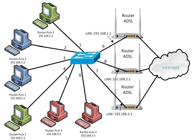 Ejemplo básico I configuración VLANs – RAGASYS SISTEMAS