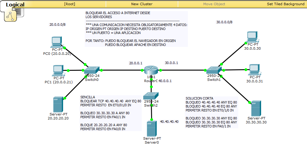 Access Lists extendidas Cisco IV – RAGASYS SISTEMAS