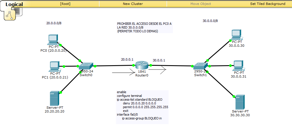 Access Lists estándar Cisco II – RAGASYS SISTEMAS