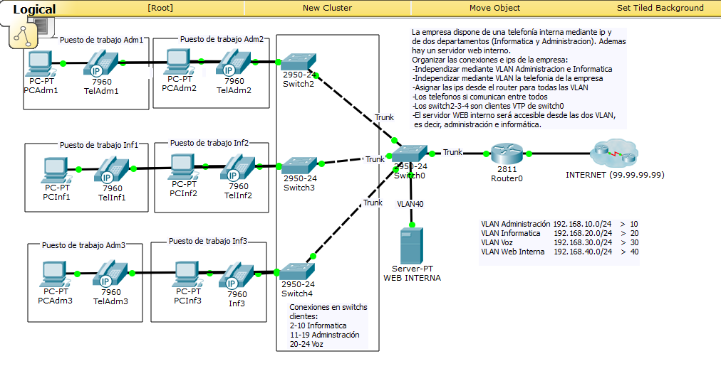 Switches y Conmutación Cisco II – RAGASYS SISTEMAS