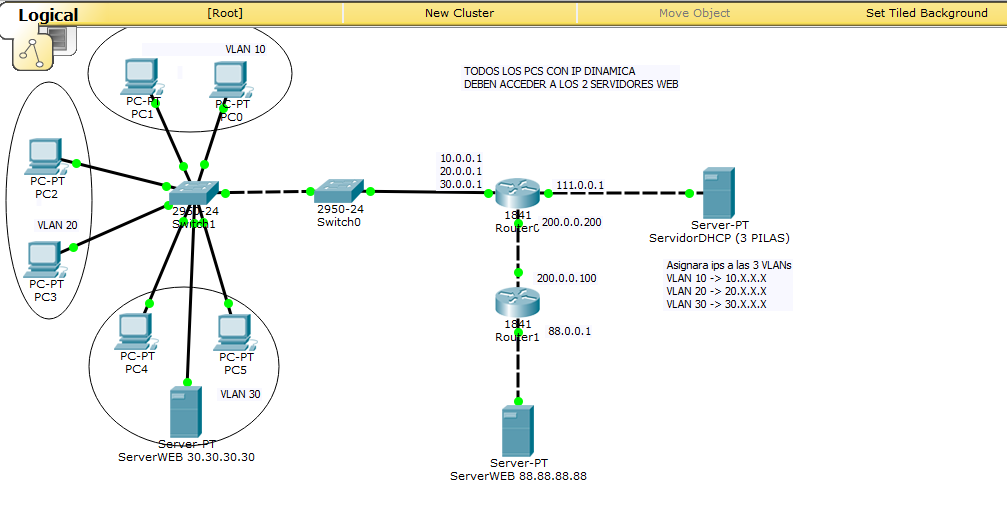 Switches y Conmutación Cisco I – RAGASYS SISTEMAS