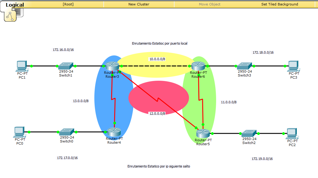 Enrutamiento en Routers Cisco – Enrutamiento estático II – RAGASYS SISTEMAS