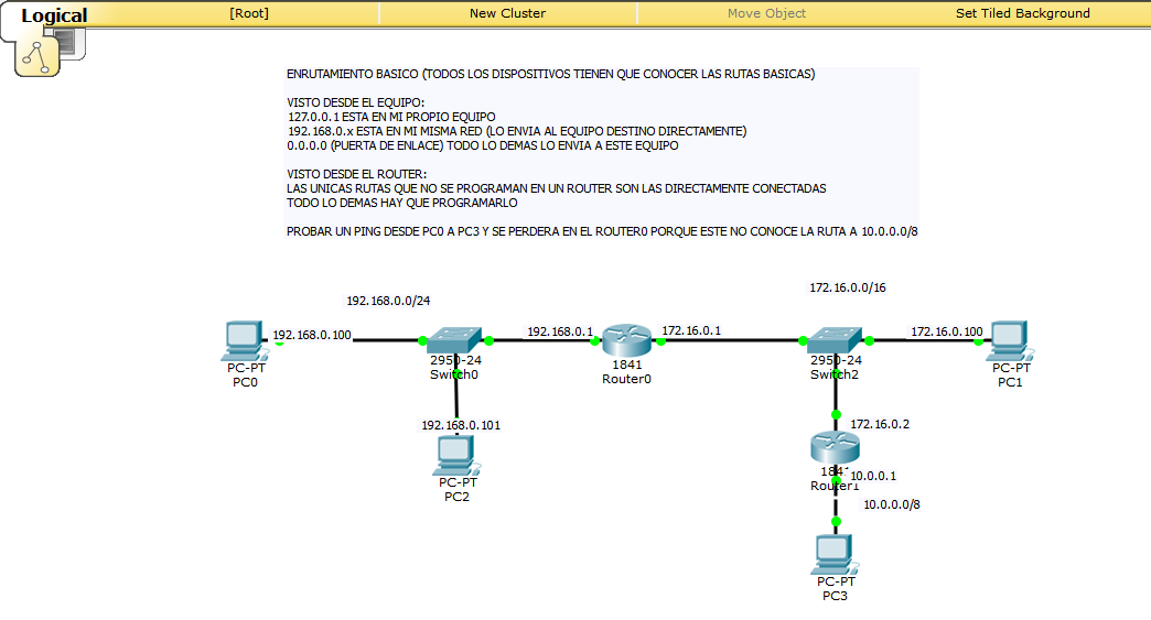 Enrutamiento en Routers Cisco – Reglas básicas y enrutamiento estático I – RAGASYS SISTEMAS