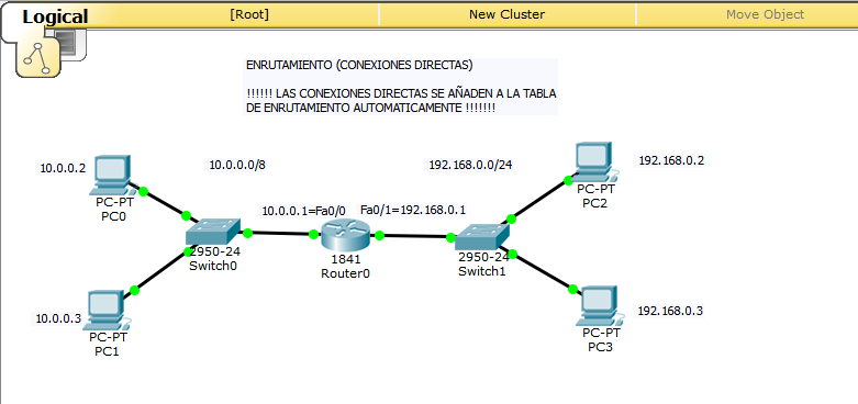 Enrutamiento en Routers Cisco – Reglas básicas y enrutamiento estático I – RAGASYS SISTEMAS