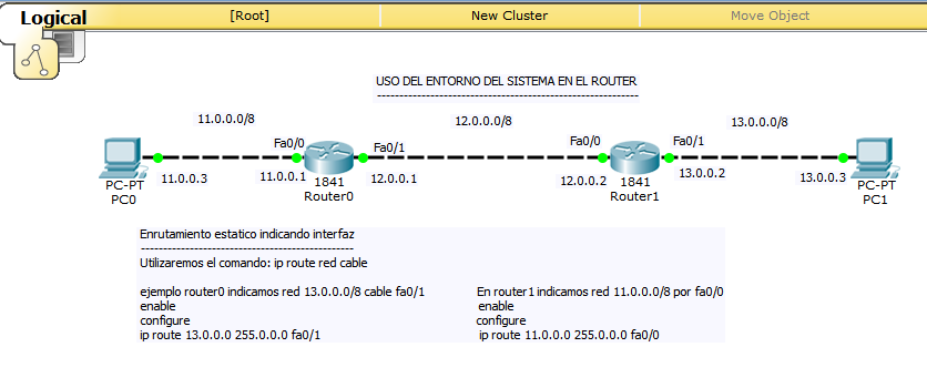 Enrutamiento en Routers Cisco – Reglas básicas y enrutamiento estático I – RAGASYS SISTEMAS