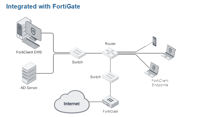 Forticlient EMS modo Standalone – RAGASYS SISTEMAS