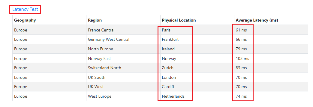 AZURE LATENCY TEST – AZURE SPEED TEST – RAGASYS SISTEMAS
