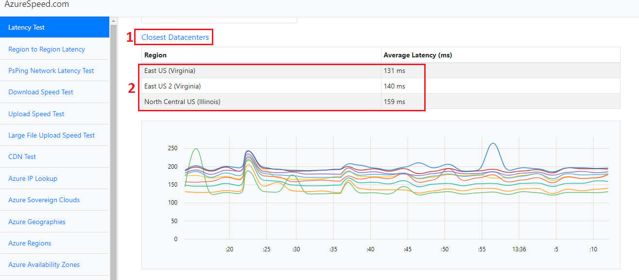 AZURE LATENCY TEST – AZURE SPEED TEST – RAGASYS SISTEMAS